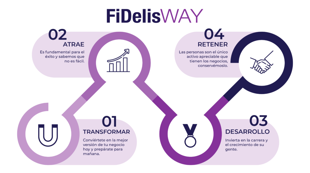 FiDelis Talent Solutions