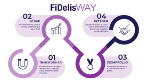 FiDelis Talent Solutions